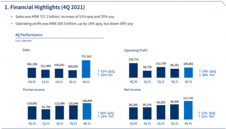 Lineage W Saves NCSoft From Burning In Q4 – MMO Fallout