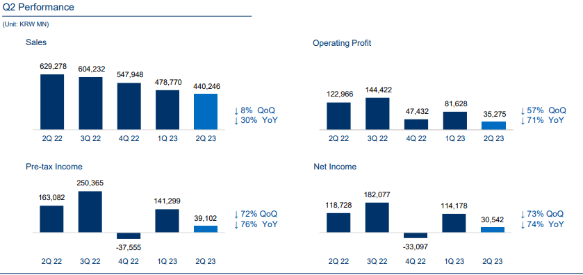 Throne & Liberty Delayed As NCSoft Burns – MMO Fallout