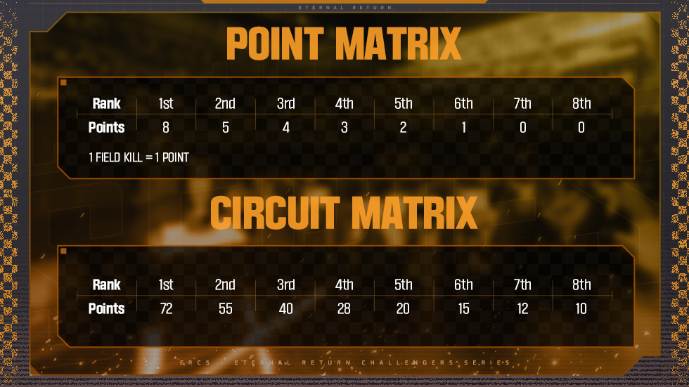 Eternal Return Announces Season 3 Changes – MMO Fallout