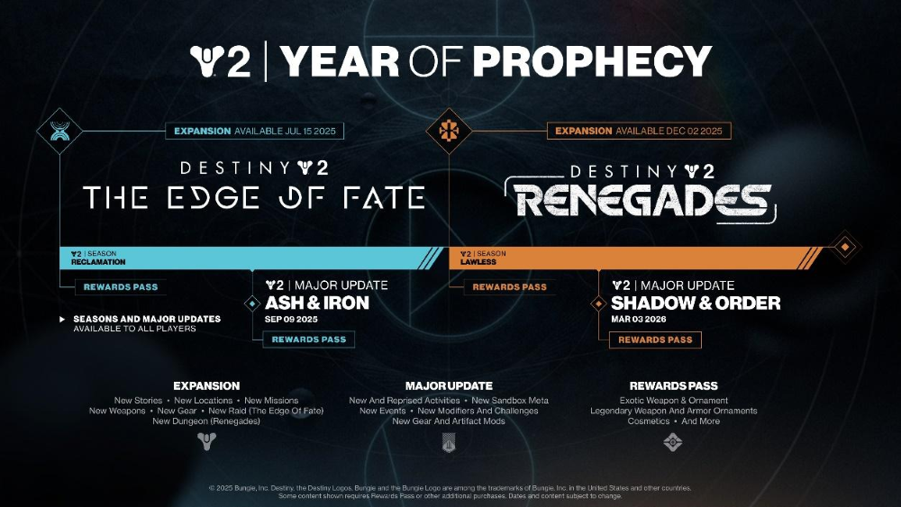 Destiny 2 Edges Fate Today – MMO Fallout